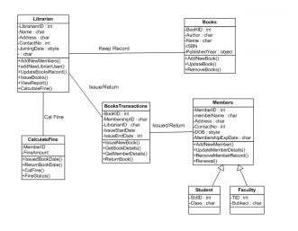 Timely sequence UML diagram homework help online