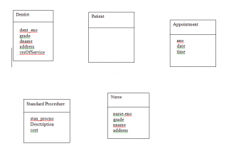 Take normalization homework help and boost your grades